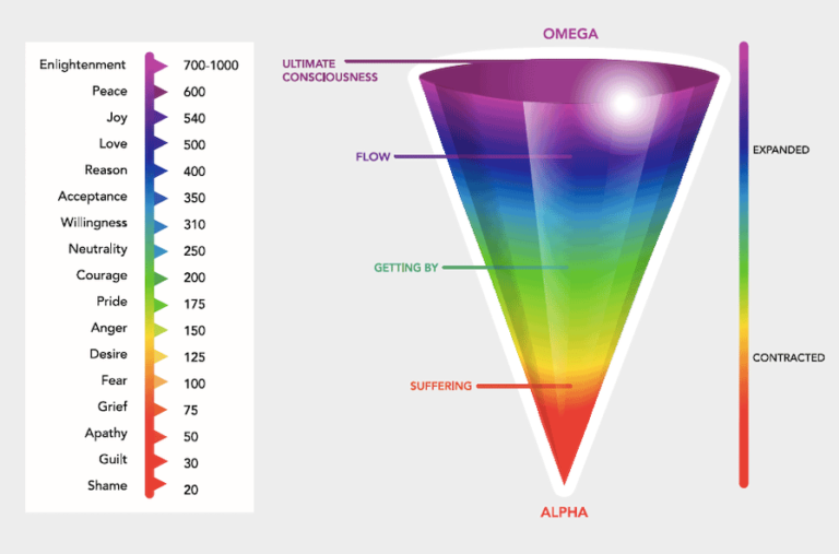 How To Achieve Your Goals By Creating Your State of Being